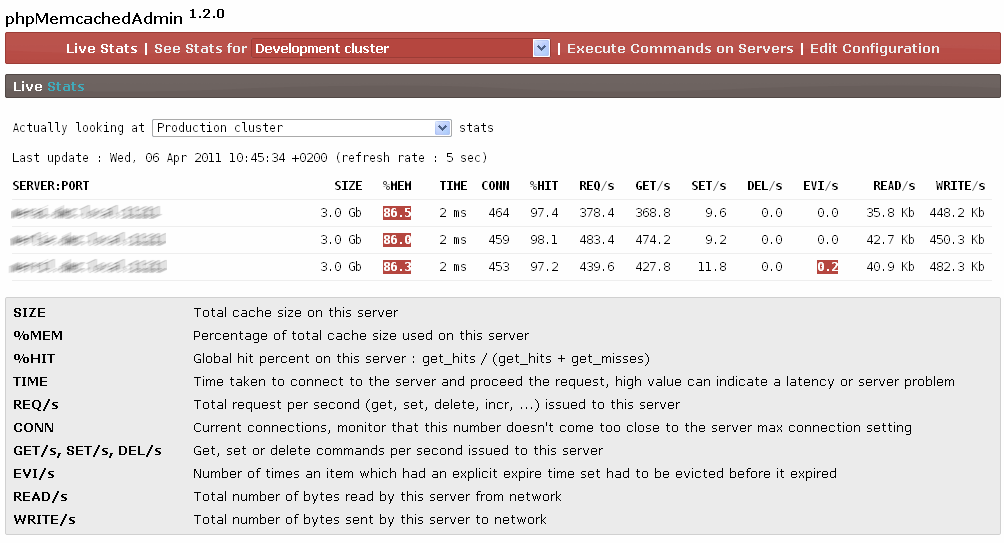 phpMemcachedAdmin graphic administration for memcached - VIONBLOG